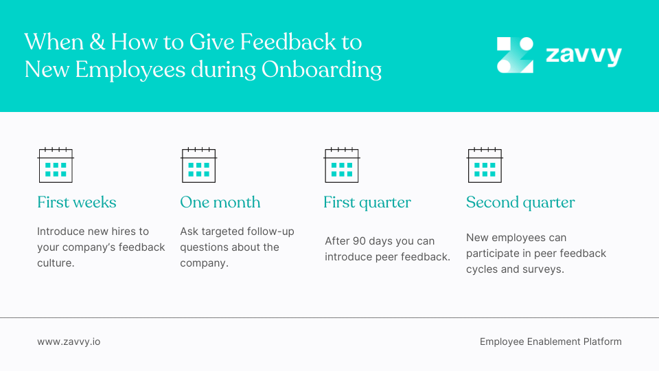 New Employee Feedback: Ensure Your New Hires Get a Productive Start | Zavvy
